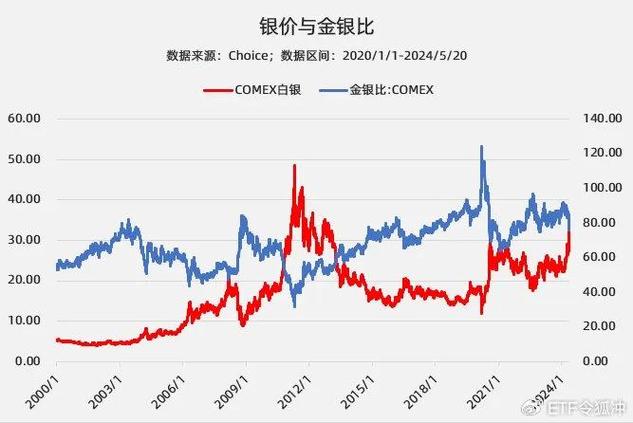 白银价格今日查询图标