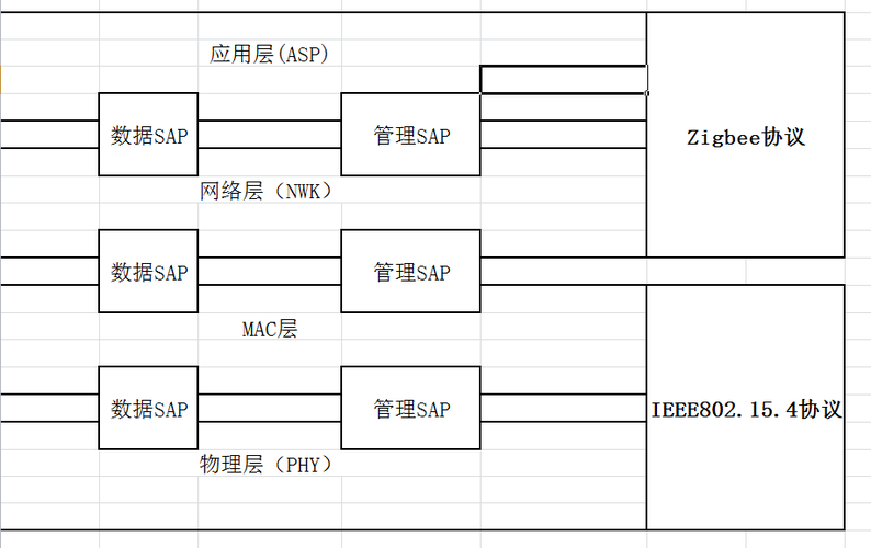 zigbee规范包含了什么图标