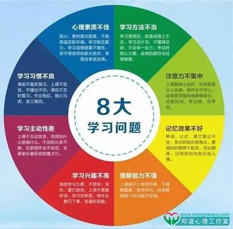 高三提分一般在什么时候截图