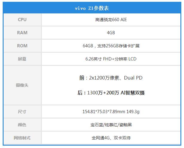 vivoz1配置参数详情置参数图标