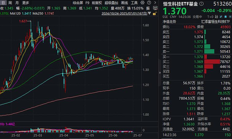 数字货币板块有哪些基金图标