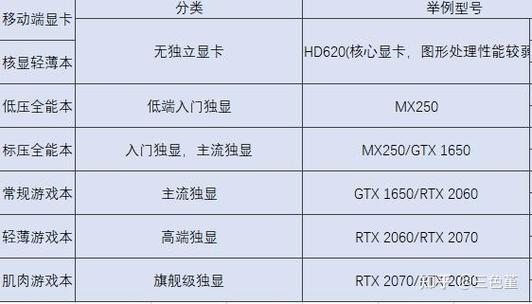 针对剪辑软件的电脑配置图标