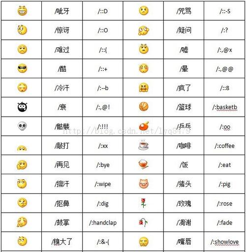 女生微信emo暗示啥图标