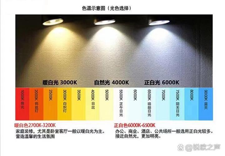 白光色温多少k图标