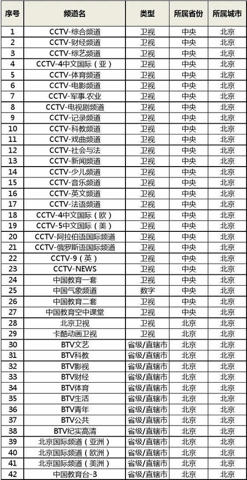 中央和各省电视台下载图标