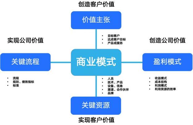最好的商业模式图标
