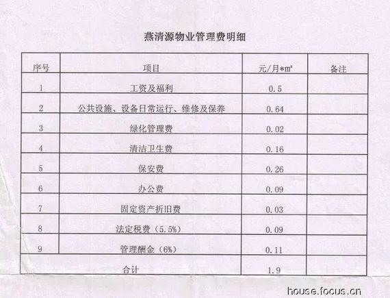 物业交电费可以改成网上交费么图标
