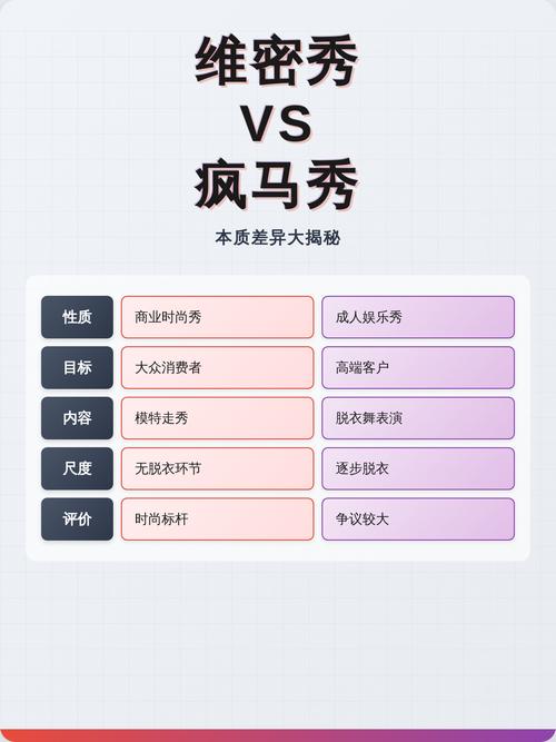 维密秀和疯马秀的区别图标