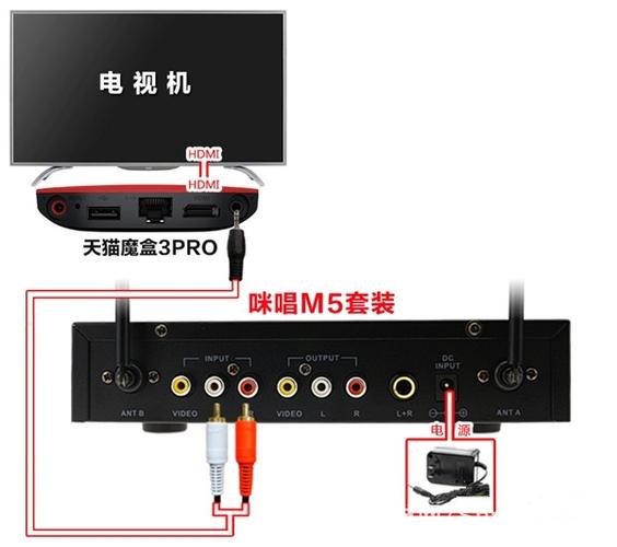 机顶盒av口接音箱图标