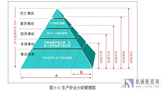 企业管理的四种模式图标