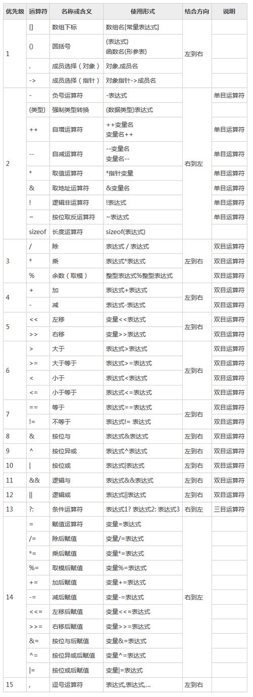 c语言符号大全表解释截图