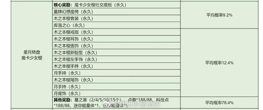 星铁5星概率图标