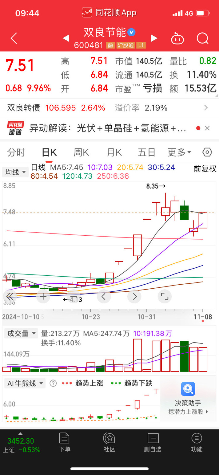 同花顺如何去除均线图标