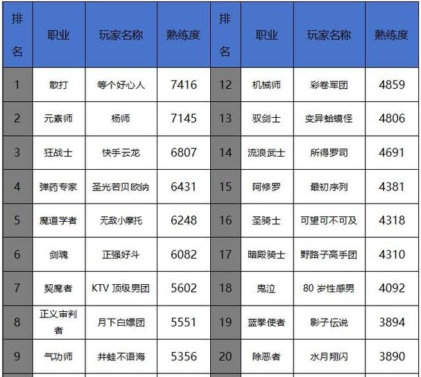 dnf70版本一线职业图标