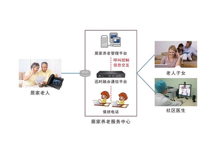 智能关怀管理员功能图标