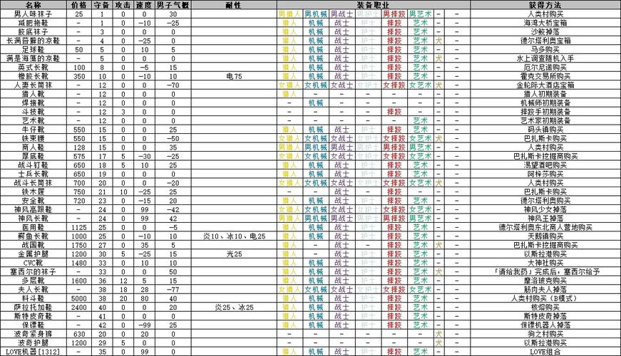 重装机兵2重制版装备特性