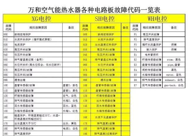 海信空气能故障代码表截图