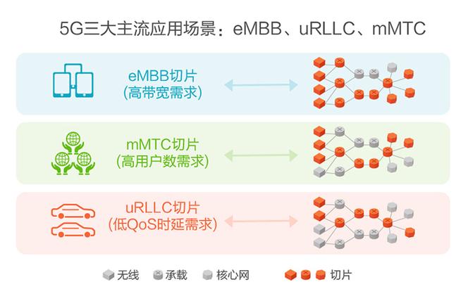 mmtc 技术的优点
