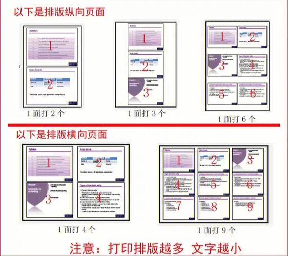 如何纵向打印图标