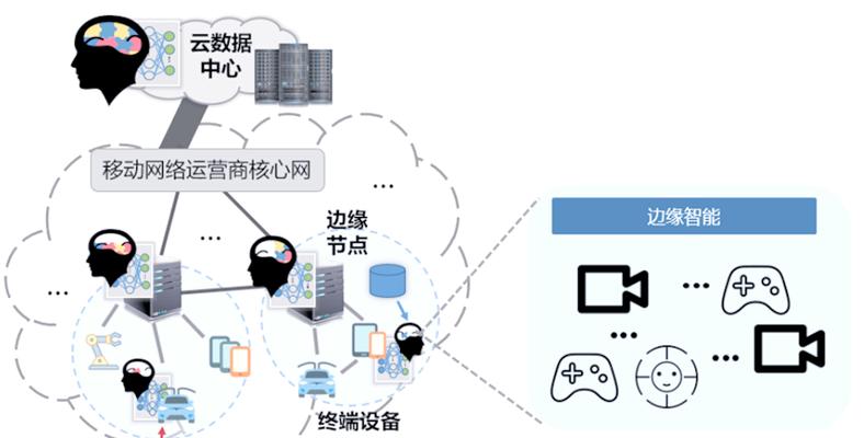 边缘节点计算图标