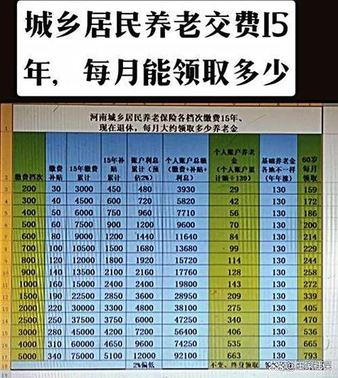 河南养老保险60岁后领多少钱图标