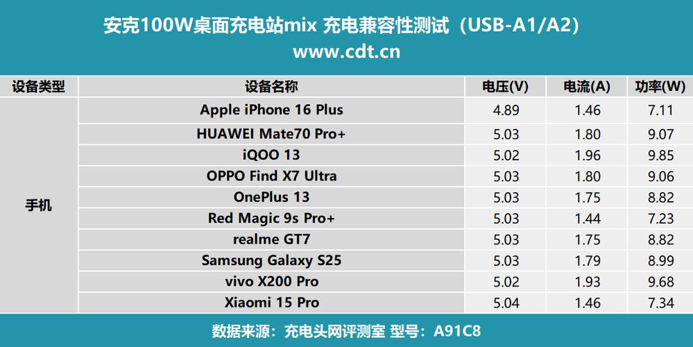 华为66w快充评测缩略图