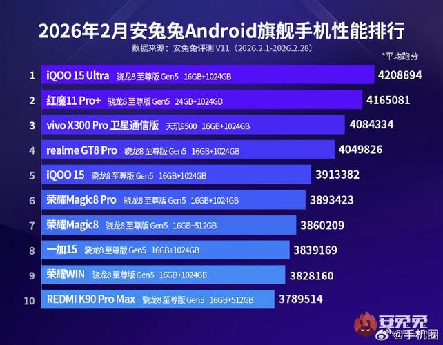 2026安兔兔排行榜图标