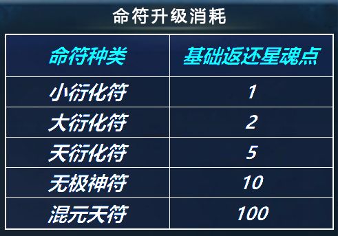 诛仙3命符碎片图标
