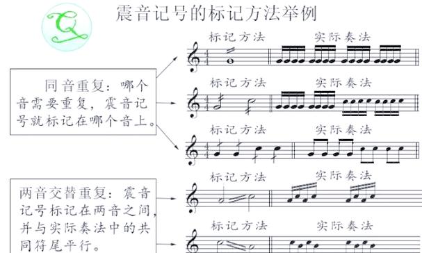 五线谱的制作方法图标