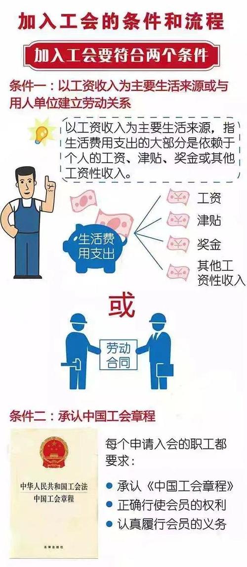 申请入工会的条件图标