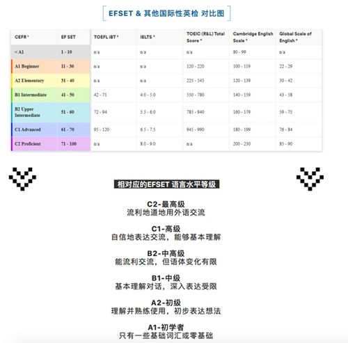 ef测试是什么意思图标