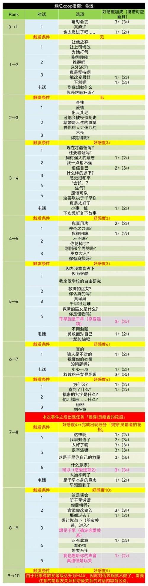 女神异闻录5皇家版玩法介绍图标