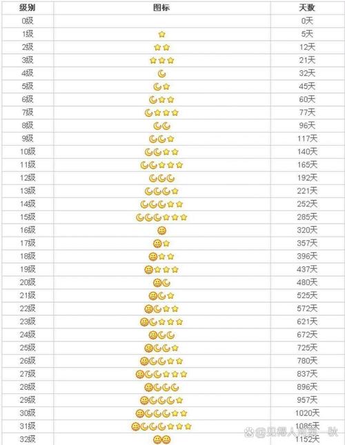 qq等级三个太阳需要多长时间图标
