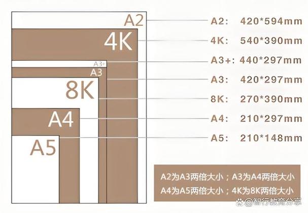 4a纸和a4纸图片对比图标