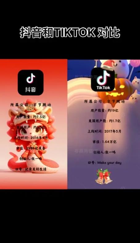 本土版和国际版的区别图标