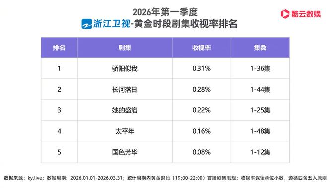 今晚浙江卫视电视剧节目单图标
