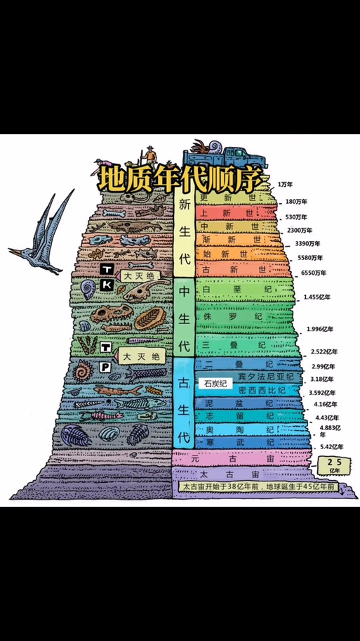 地球时代顺序图图标