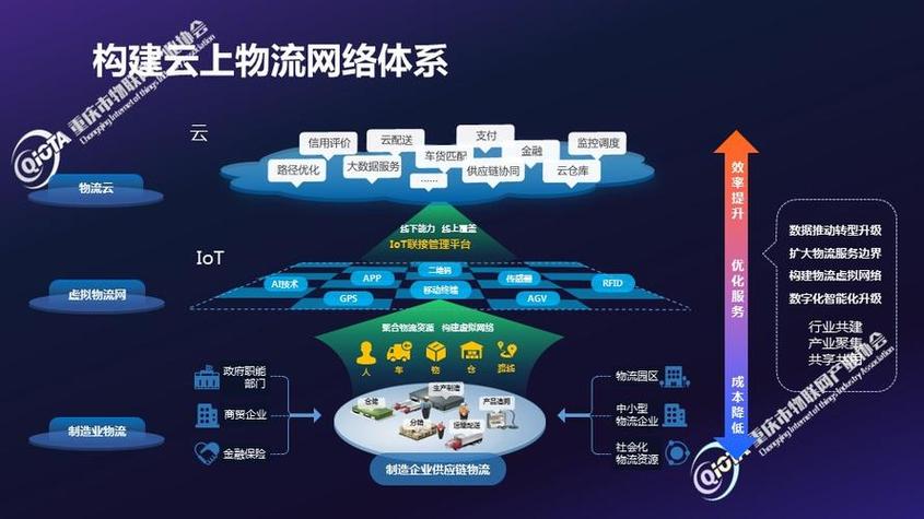智能物流管理平台图标