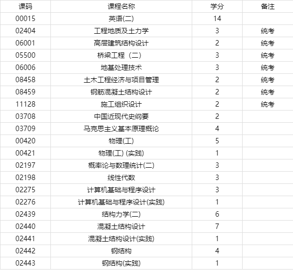 土木工程专业自考图标