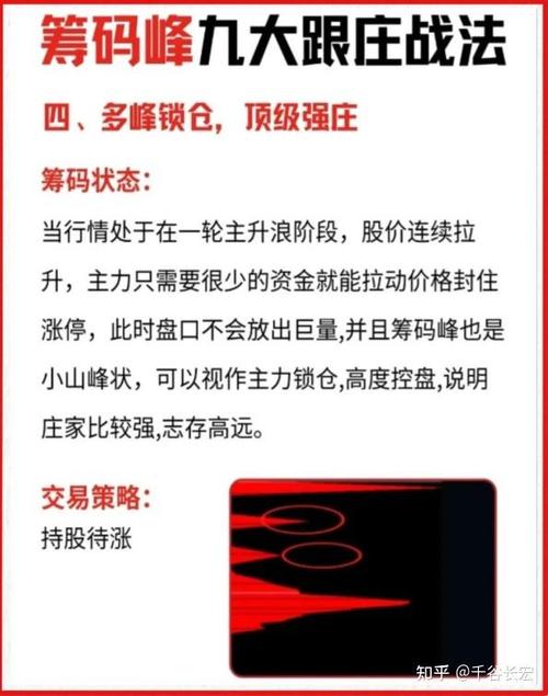 筹码峰集中度多少最好图标