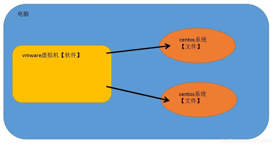 redhat与ubuntu区别