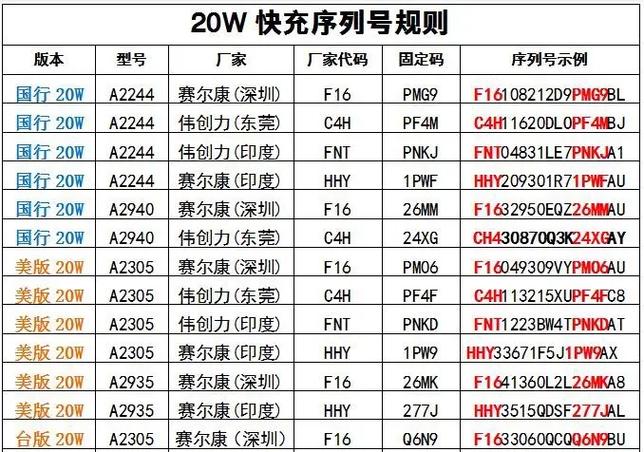 怎么查苹果快充头序列号图标