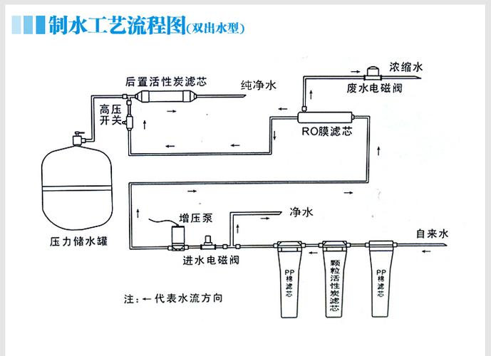 反渗透净水器安装视频游戏截图