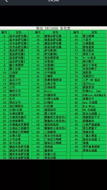 电吹管音色对照表