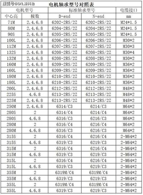 10寸电机轴承型号截图