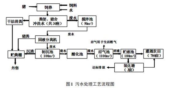 养猪场清污分流图标