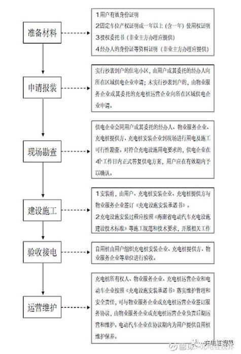 家里安装充电桩怎么申请图标