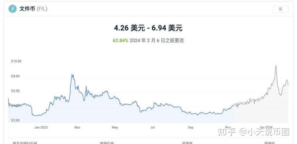 fil2026年目标价图标