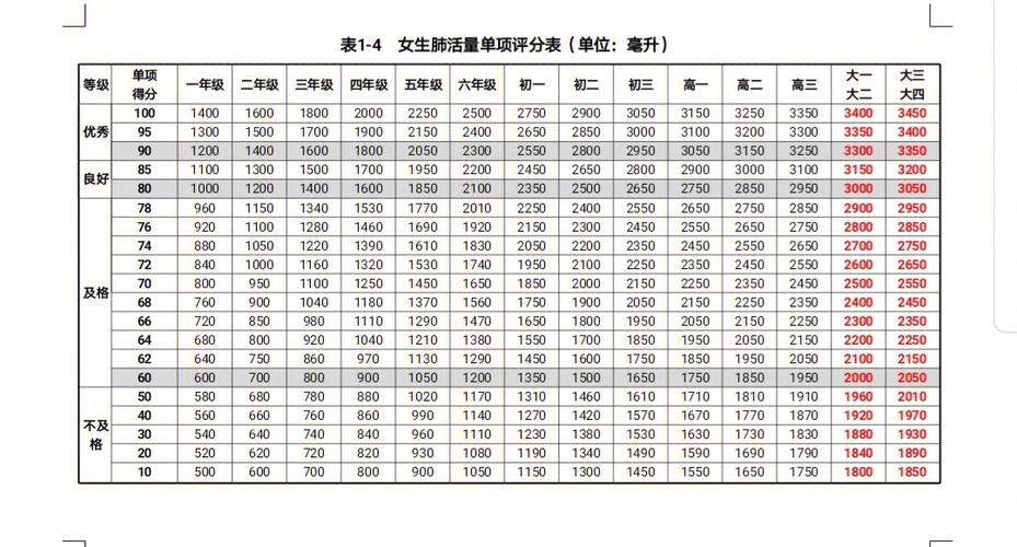 大学生体测漏测了一年怎么办截图