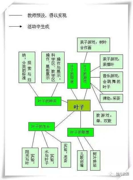 幼儿园游戏流程截图